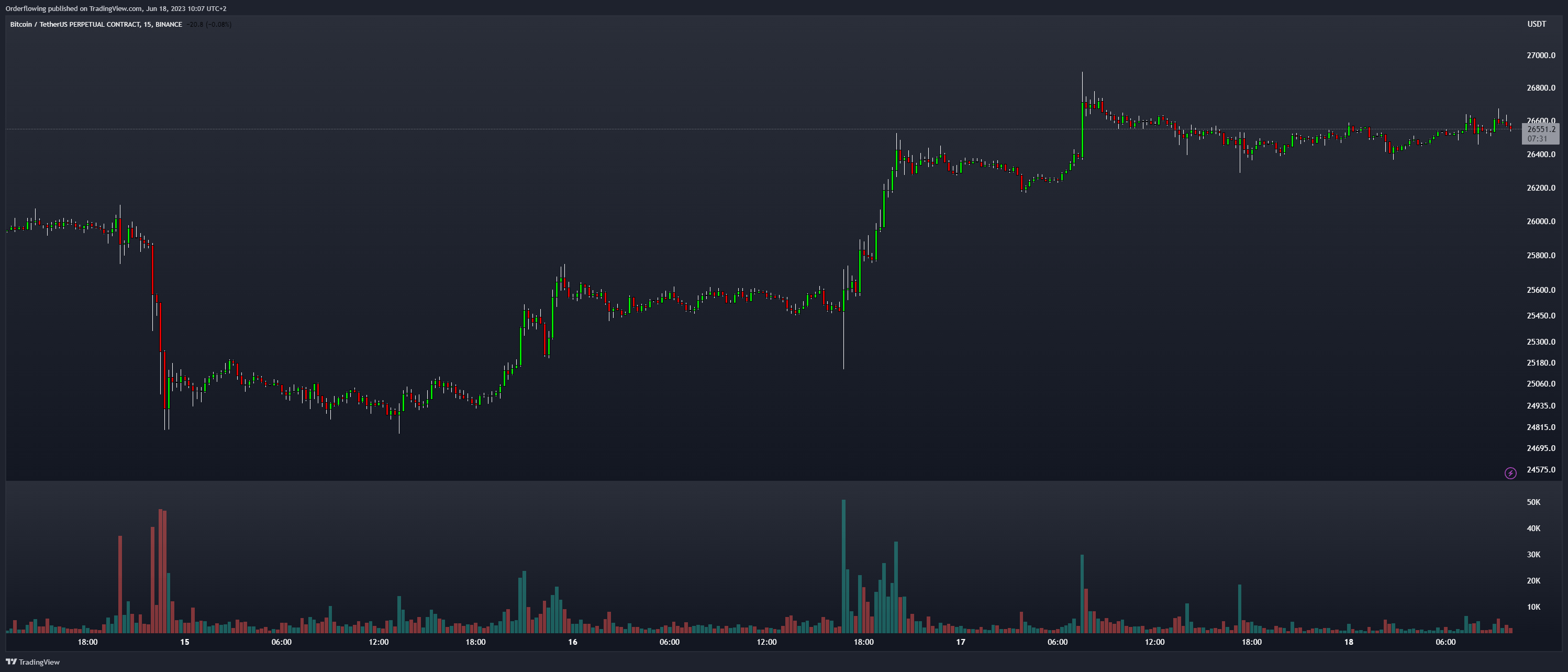 Written Guide - Orderflowing