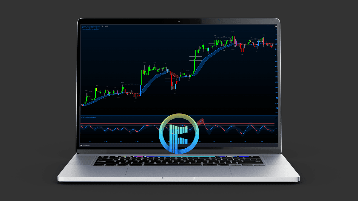 Orderflowing | Develop Edge For Markets