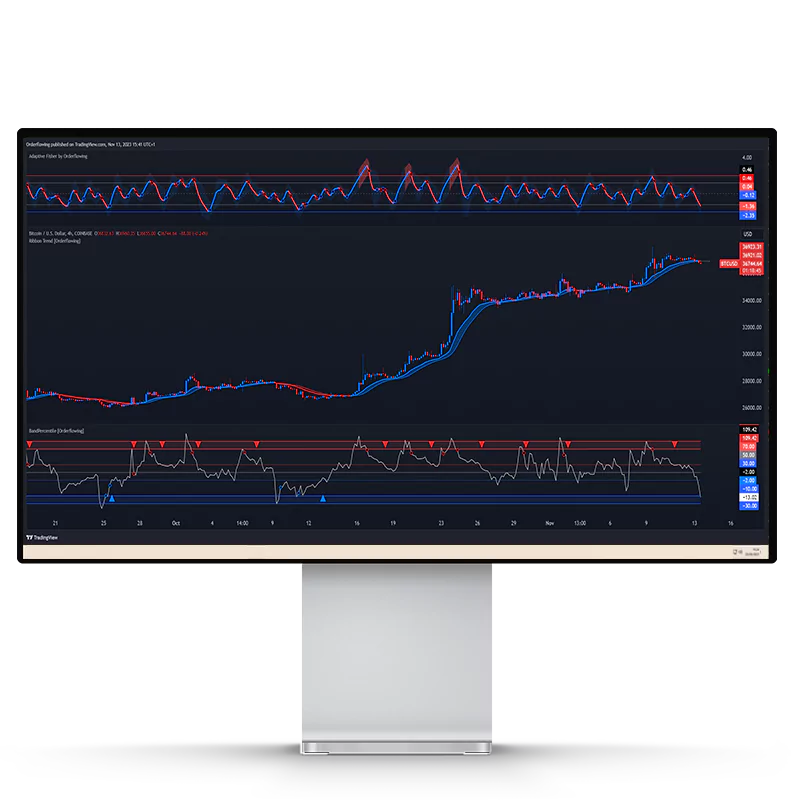Yearly Access to Indicators - Orderflowing