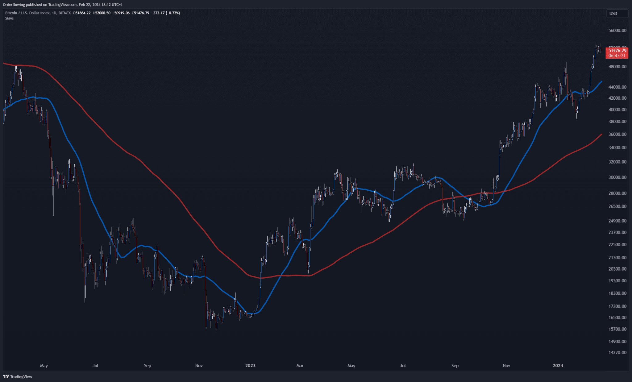 Technical Analysis: Beginner's Guide & The Ribbon Trend Indicator - Orderflowing